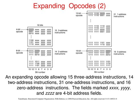 Ppt The Instruction Set Architecture Level Powerpoint Presentation