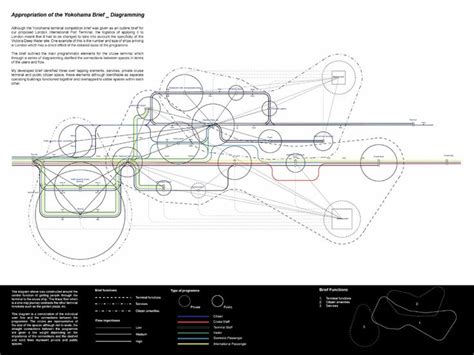 International Cruise Terminal For London Architectural Floor Plans