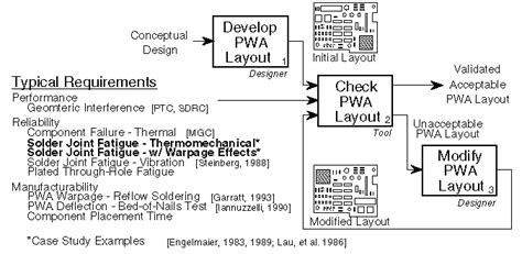 Routine Analysis Definition Routine Analysis Definition
