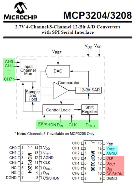 Fongheart Mcp Datasheet Reading Notes