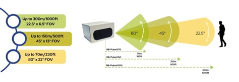 3d Solid State Lidar Sensor Lidar Security System