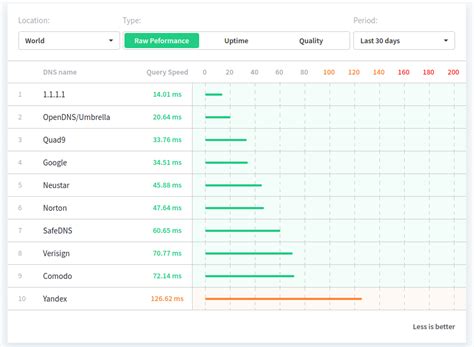 Cloudflare Launches Privacy Focused Dns Service 1111 Linux
