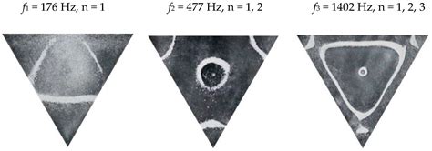 Exploration Of Resonant Modes For Circular And Polygonal Chladni Plates