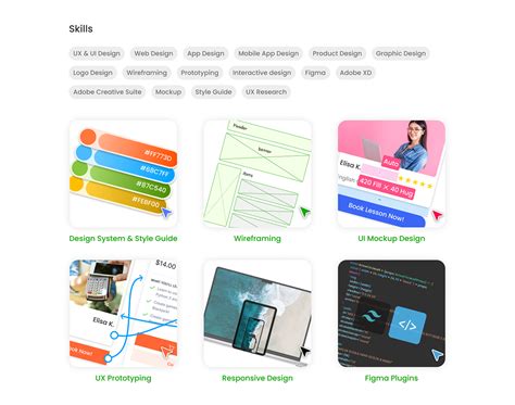 Dashboards Behance
