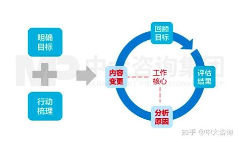 锚定高质量发展！企业开展“十四五”战略修编应重点关注这四点 知乎