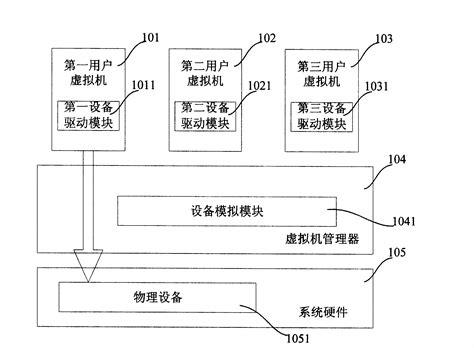 A Method And Device For Dynamic Device Allocation Eureka Patsnap