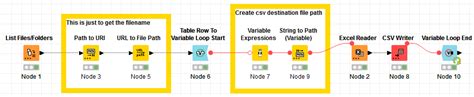 need help reading an excel file and creating a csv file with the same