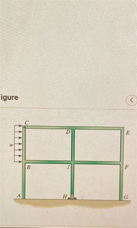 Solved Part Cthe Frame From Part B Is Subjected To A Uniform