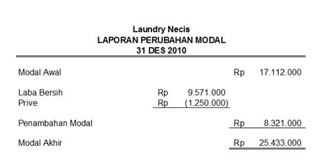 Contoh Laporan Perubahan Ekuitas Perusahaan Dagang