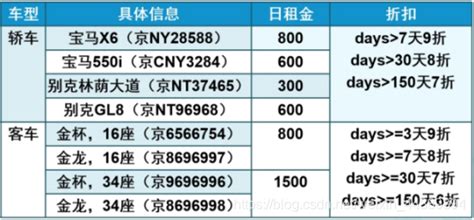 Java编写汽车租赁系统 Csdn博客