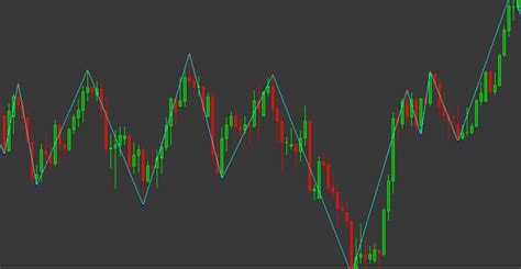 Mt4 Zigzag Indicator Download Fx141com