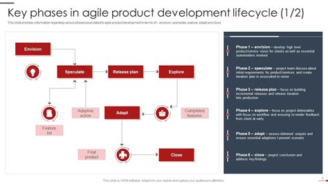 agile project management playbook powerpoint presentation slides