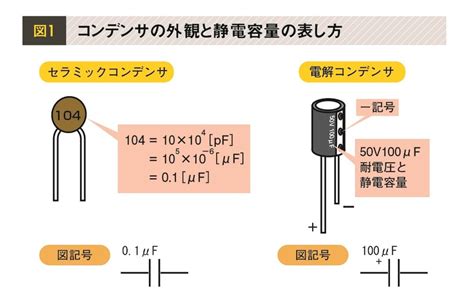 コンデンサの基本と電池との違い Genspark