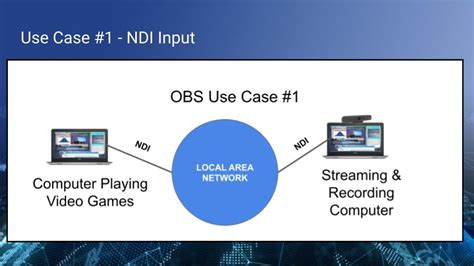 Using NDI With OBS StreamGeeks