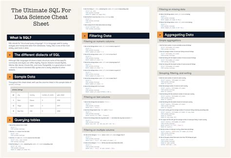 The Ultimate SQL For Data Science PDF Cheat Sheet Etsy