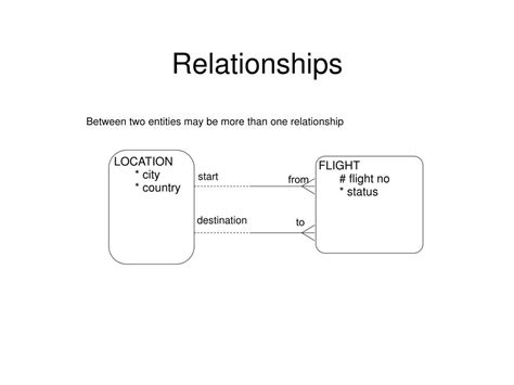 Ppt Casemethod Entity Relationship Modeling Powerpoint Presentation