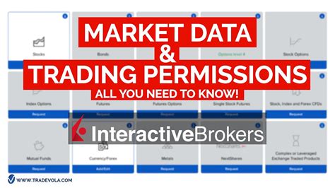 Market Data And Trading Permissions Interactive Brokers Ibkr Youtube