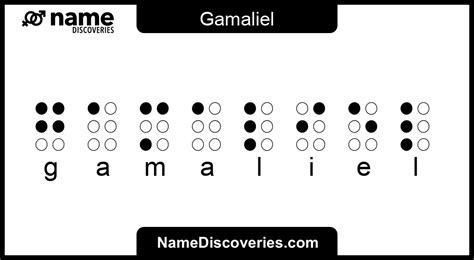 Gamaliel Name Meaning And Origin