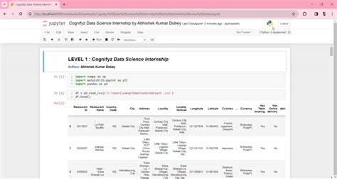Abhishek Dubey On Linkedin Datascience Cognifyztechnologies