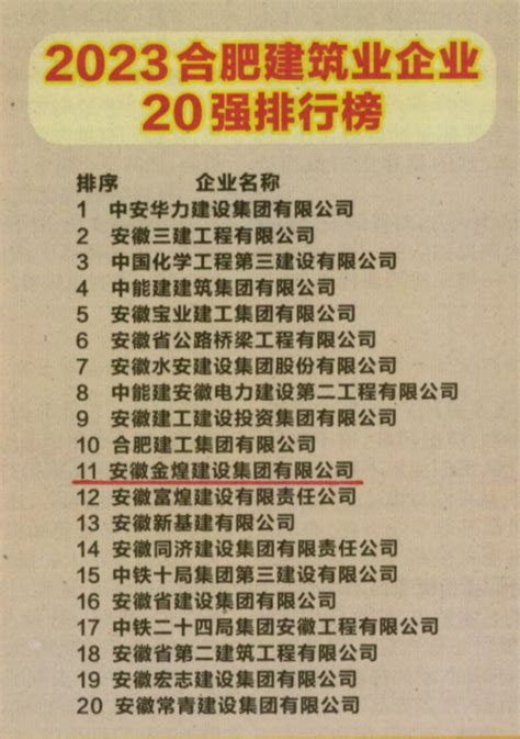 金煌集团连续八年荣获合肥建筑业20强称号 安徽金煌建设集团有限公司金煌金煌集团055164221224金煌建设安徽金煌安徽金煌