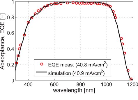 Figure 1 From Minimizing Optical Losses In Monolithic Perovskitec Si
