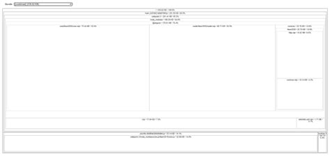 Analyzing Angular Bundles With Source Map Explorer