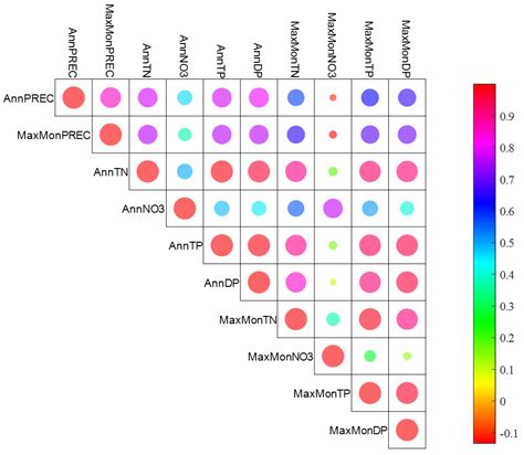 Long Term Nitrogen And Phosphorus Outflow From An Instream Constructed Wetland Under