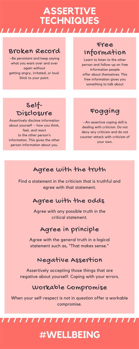 Assertiveness Techniques Artofit