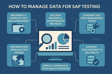 Sap Test Data Management Challenges And Smart Solutions