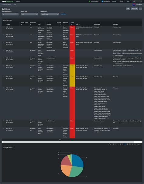 Introducing AccuKnox Insights Integration With Splunk