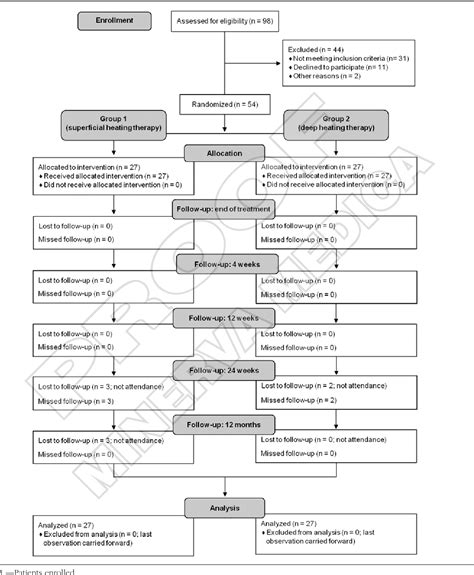 Microwave Diathermy Block Diagram At Ronald Eccles Blog
