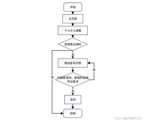 计算机毕业设计ssm基于java的二手书籍交易平台 基于java的二手书交易平台设计与实现（采用ssm框架） ssm框架下java二手书籍交易