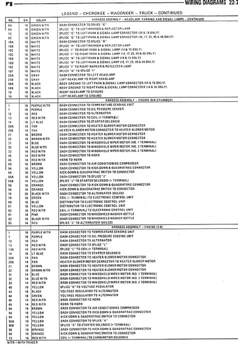 Tom Oljeep Collins FSJ Wiring Page