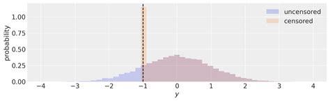 Bayesian Regression With Truncated Or Censored Data — Pymc3 40