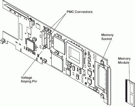 IBM ARTIC Hx Port Selectable PCI Adapter FC