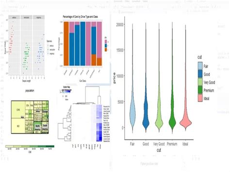 Predictive Modeling And Analysis Using R And Rstudio Upwork