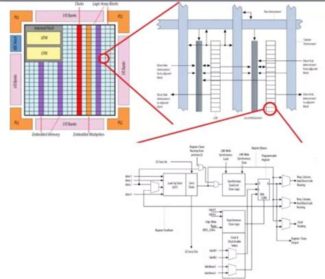 如何快速自学fpga？ 知乎