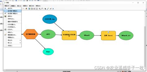 Arcgis以表格显示分区统计批处理 模型构建器（最详细步骤）arcgis分区统计工具在哪 Csdn博客