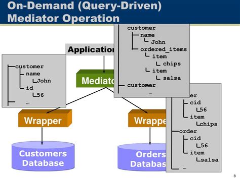 Ppt Cse 636 Data Integration Powerpoint Presentation Free Download Id1013554