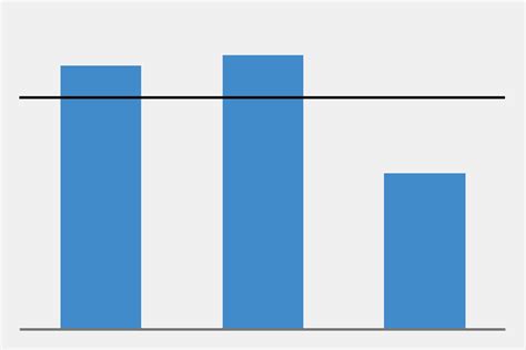 Create Target Line For Excel Charts How To Snapshots Techronology