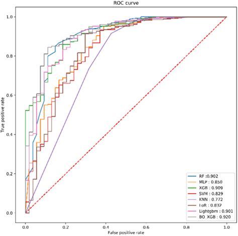 Metabolic Syndrome Prediction Model Using Bayesian Optimization And