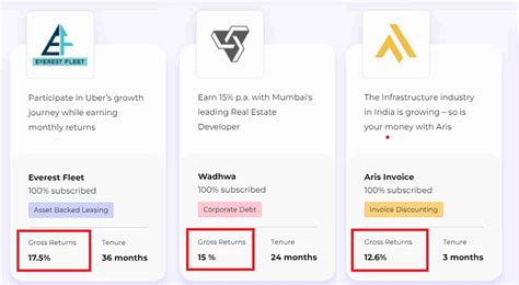 9 Best Alternative Investment Platforms In India 2024 Aayush Bhaskar