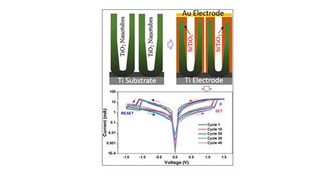 Filamentary Resistive Switching In An Srtio3 Tio2 Heterostructured Nanotube Array Acs Applied