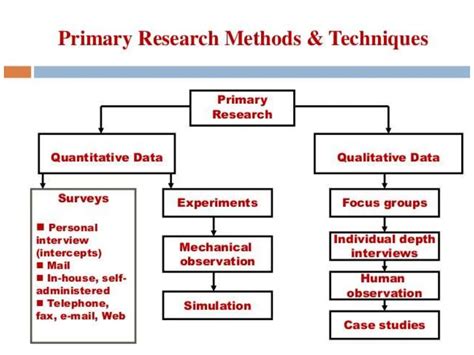Collection Of Data Class 11 Chapter No 2 Ppt