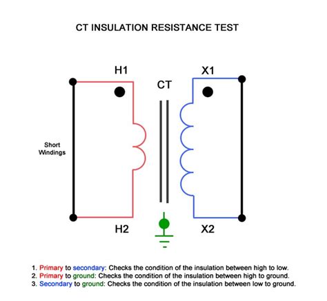 6 Electrical Tests For Current Transformers Explained Articles