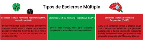 Esclerose Múltipla O Que é Preciso Saber Hospital Iop Referência