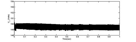 Input Controlled Voltage Download Scientific Diagram