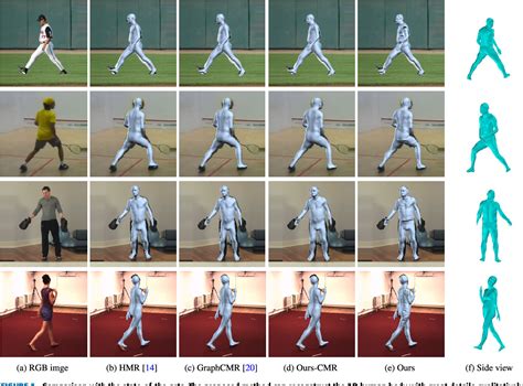 Figure 1 From Detailed 3d Human Body Reconstruction From A Single Image Based On Mesh