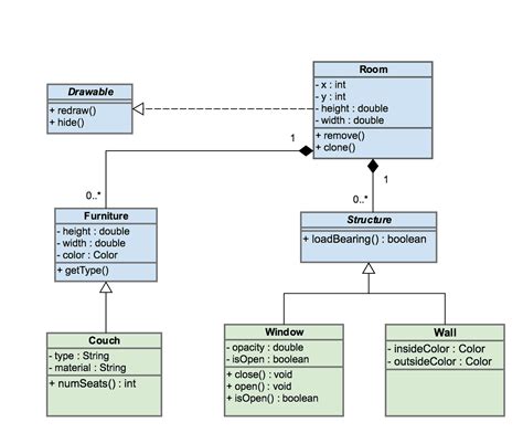 Draw A Uml Class Diagram For Student Management System Uml D