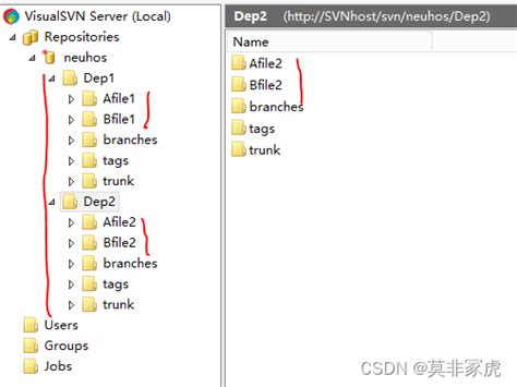 Svn账号配置权限svn权限配置 Csdn博客